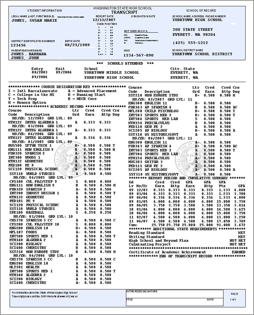 Standardized Transcript Transcript Form